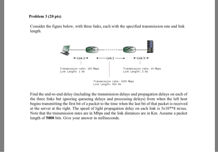 Solved Problem 3 (20 pts) Consider the figure below, with | Chegg.com