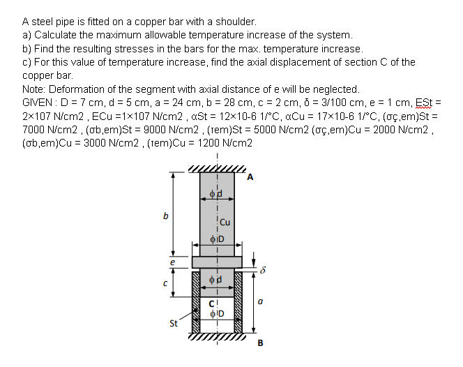 Solved A steel pipe is fitted on a copper bar with a | Chegg.com