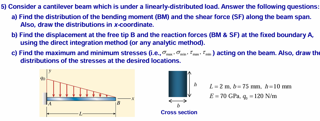 [Solved]: Consider a cantilever beam which is under a linear
