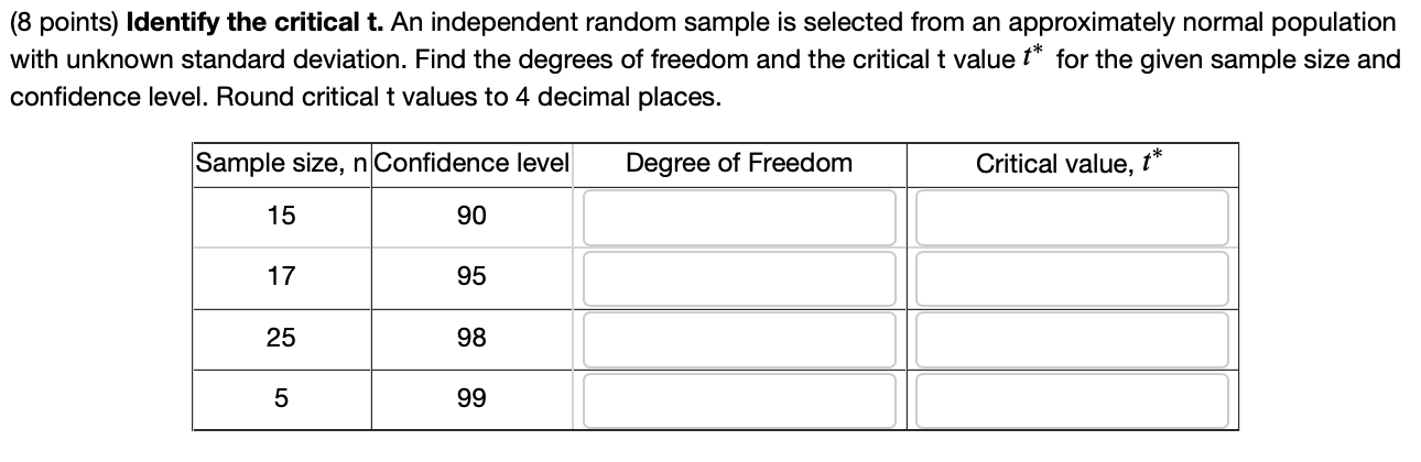 Solved (8 points) Identify the critical t. An independent | Chegg.com