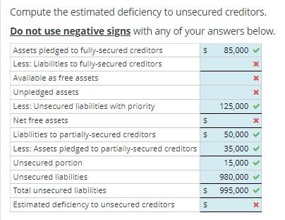 Solved Deficiency to Unsecured Creditors Consider the | Chegg.com