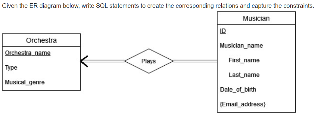 Solved Given the ER diagram below, write SQL statements to | Chegg.com