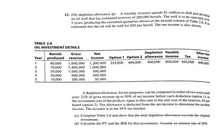 Solved 12. (Oil depletion allowance (⊕) A wealthy investor | Chegg.com