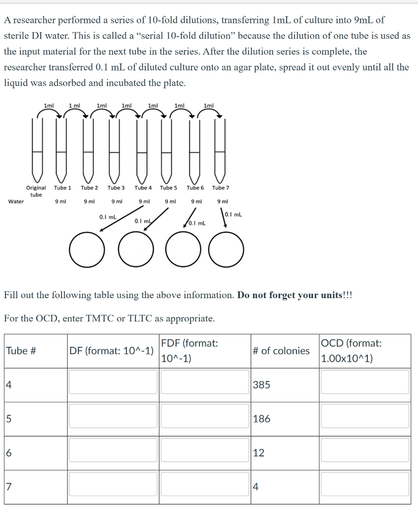Solved A researcher performed a series of 10 -fold | Chegg.com