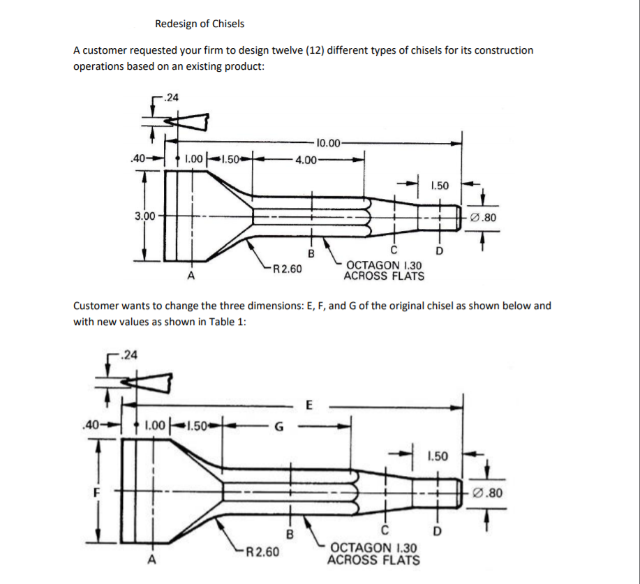 Solved Redesign of Chisels A customer requested your firm to | Chegg.com