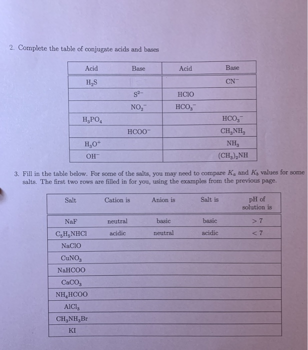 Solved 2. Complete the table of conjugate acids and bases | Chegg.com