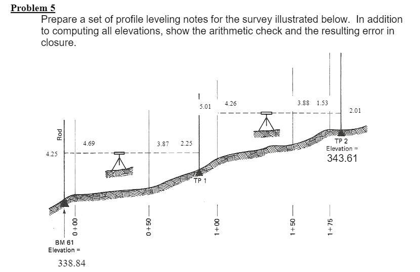 Solved Problem 5 Prepare a set of profile leveling notes for | Chegg.com