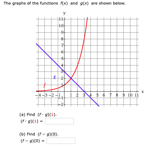 Solved The graphs of the functions f(x) and g(x) are shown | Chegg.com