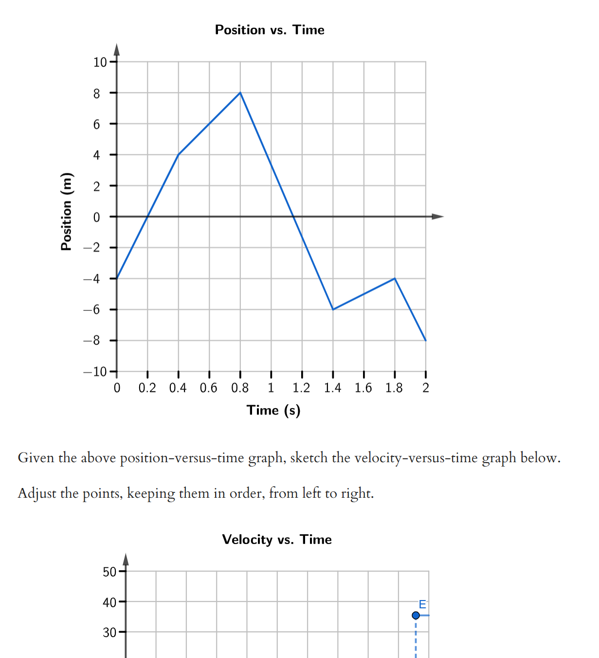 Solved Pncitinn vc Time Given the above position-versus-time | Chegg.com