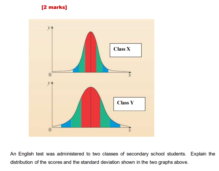 Solved [2 marks] Class X 0 YA Class Y 0 An English test was | Chegg.com