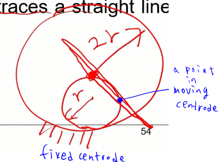 Solved Problem 1. A point on the moving centrode moves in a | Chegg.com