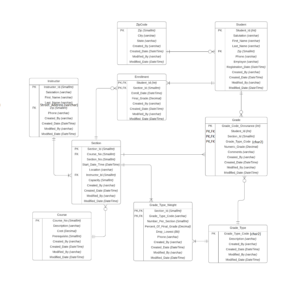Solved Working in MYSQL and doing an INNER JOIN | Chegg.com