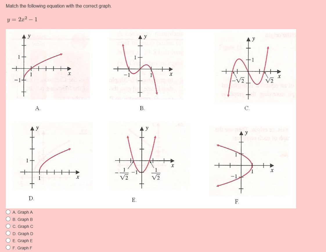 Solved Match the following equation with the correct graph. | Chegg.com