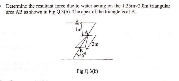 Solved Determine the resultant force due to water acting on | Chegg.com