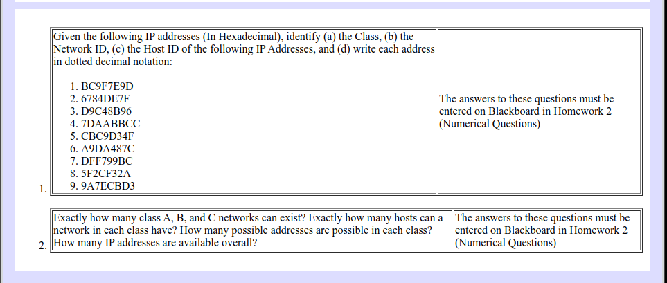 Solved Given the following IP addresses (In Hexadecimal), | Chegg.com