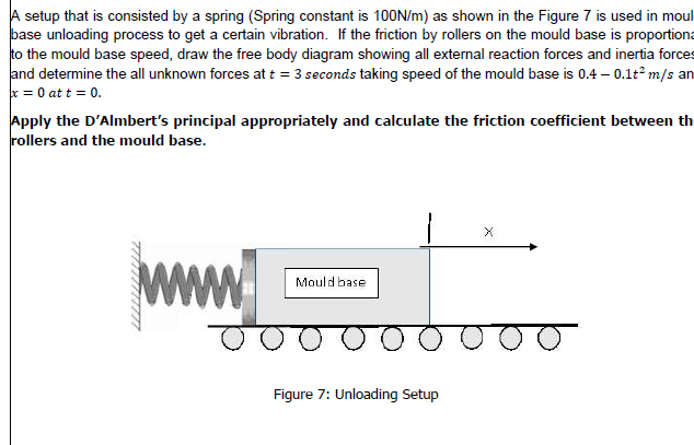 A setup that is consisted by a spring (Spring | Chegg.com