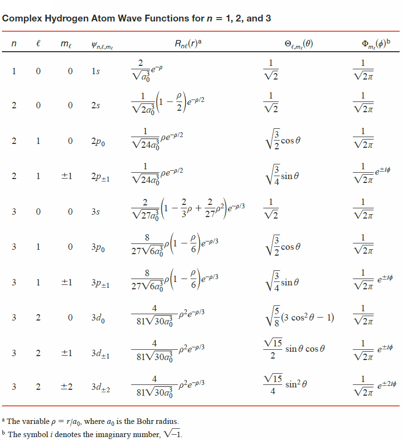 Solved Derivation Write The Complex Hydrogen Atom Wave