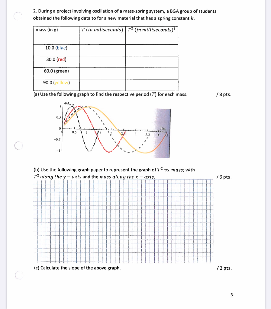 Solved 2. During a project involving oscillation of a | Chegg.com