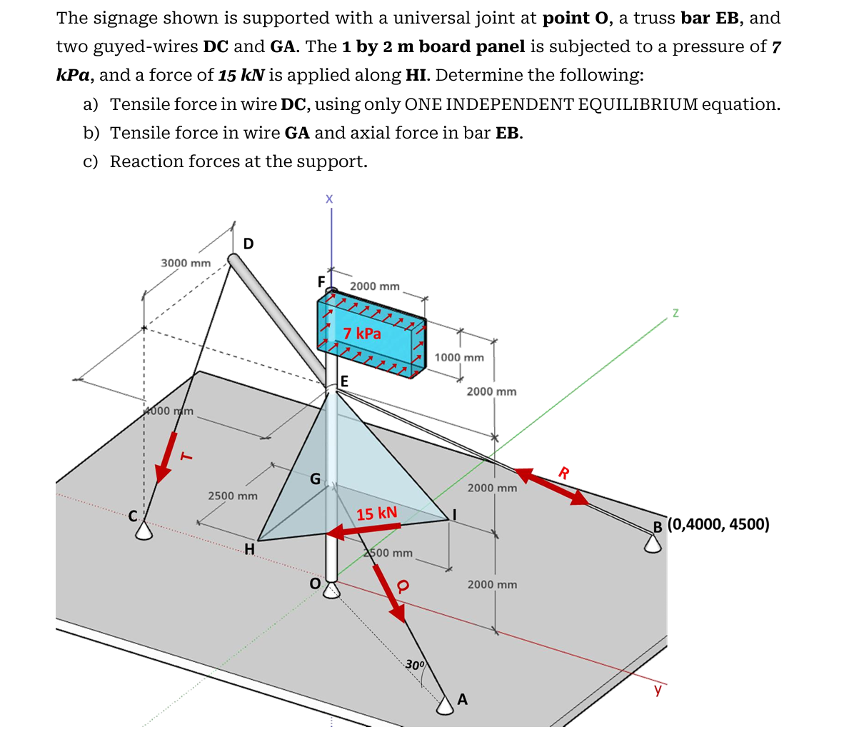 The signage shown is supported with a universal joint | Chegg.com
