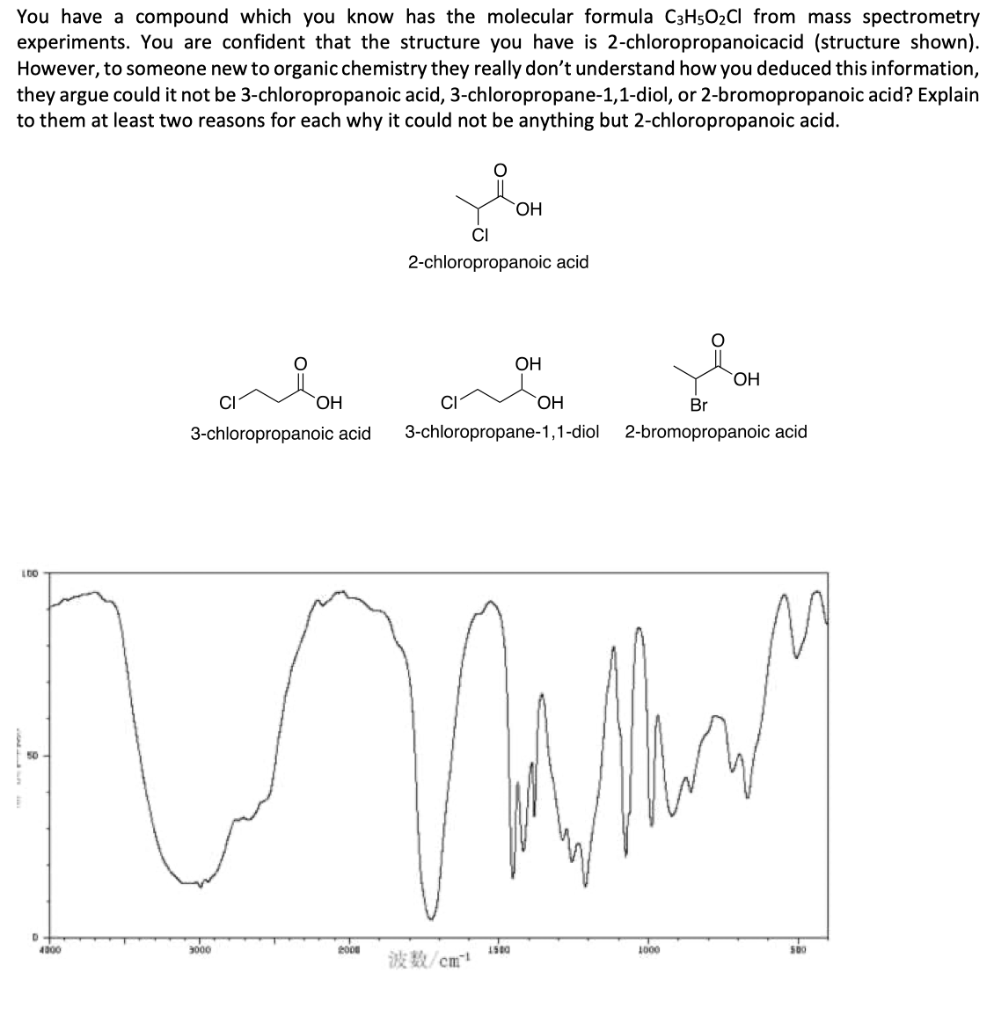 Solved You have a compound which you know has the molecular | Chegg.com