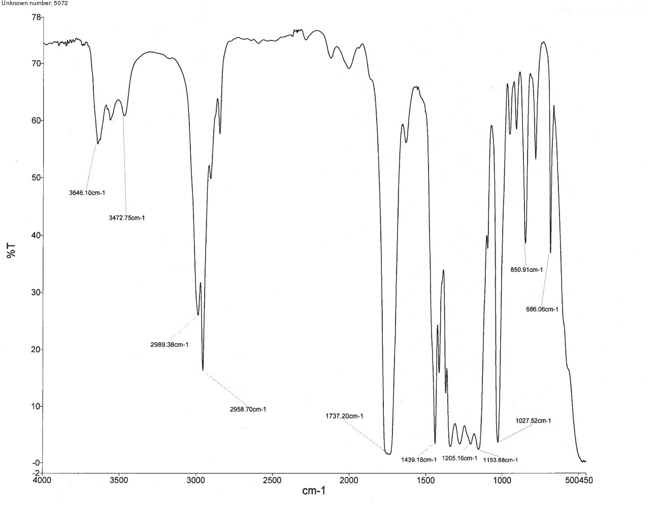 Solved Match the given IR spectra with one of the | Chegg.com