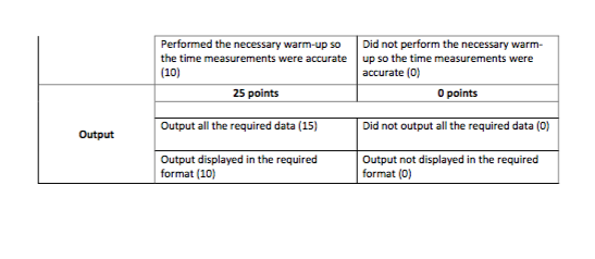 Solved The first project involves benchmarking the behavior | Chegg.com