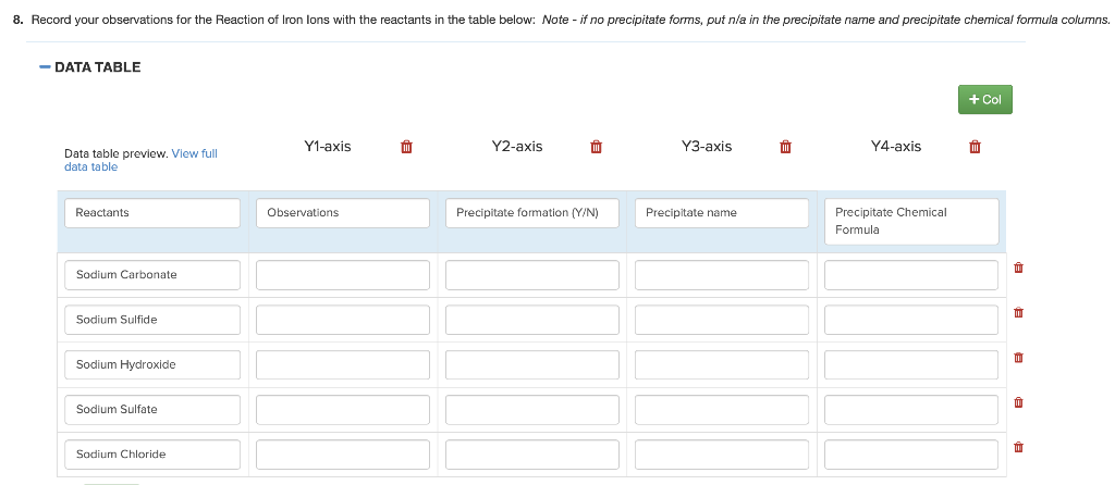 Solved Observations. Does it form a precipitate? Precipitate | Chegg.com