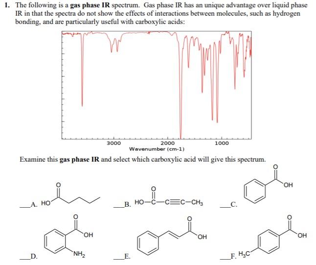 Solved 1. The following is a gas phase IR spectrum. Gas | Chegg.com