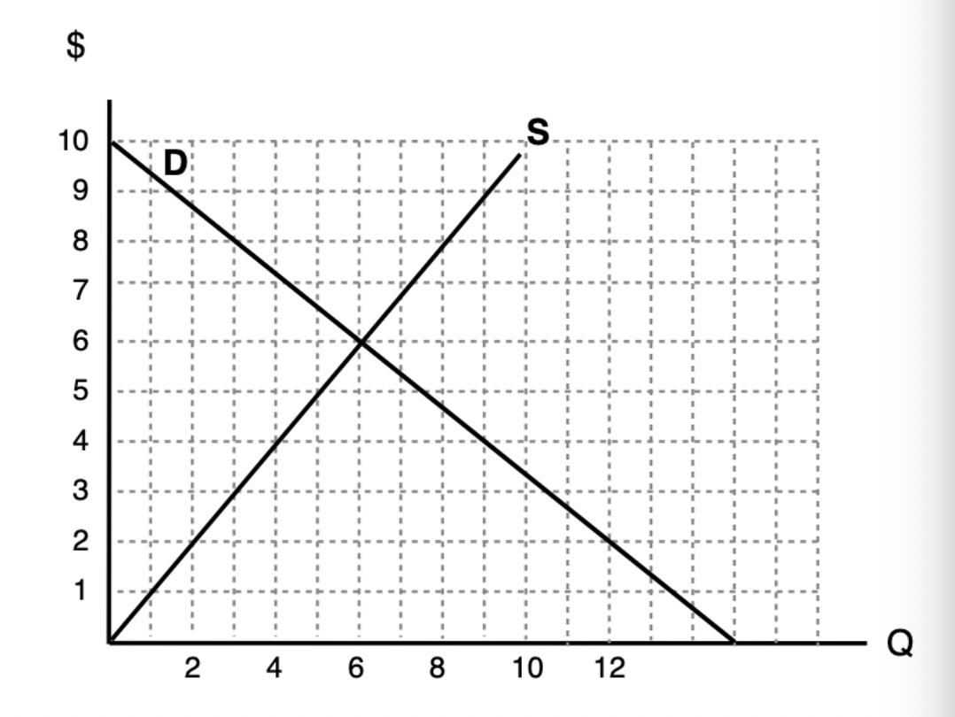 Solved The following diagram can be used to answer the | Chegg.com