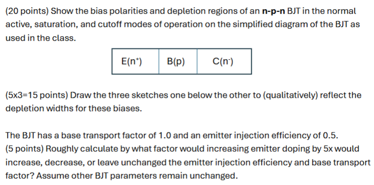Solved Show the bias polarities and depletion regions of an | Chegg.com