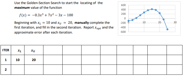 Solved Use the Golden-Section Search to start the locating | Chegg.com