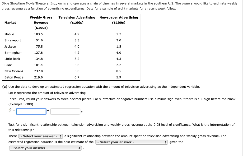 Solved Dixie Showtime Movie Theaters, Inc., owns and | Chegg.com