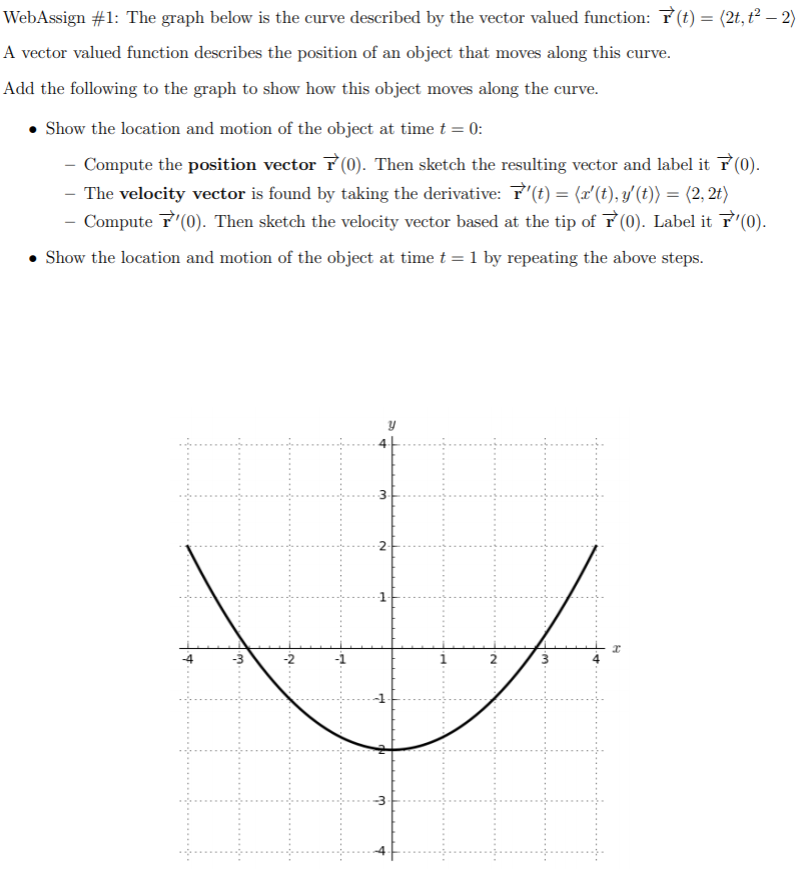 Solved WebAssign #1: The graph below is the curve described | Chegg.com