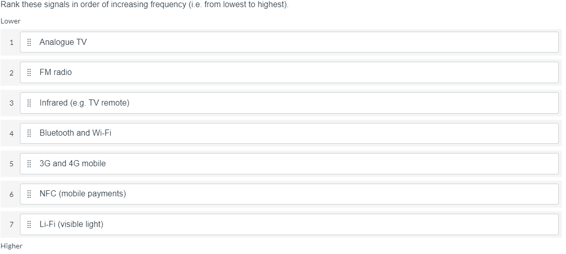 Solved Rank these signals in order of increasing frequency | Chegg.com