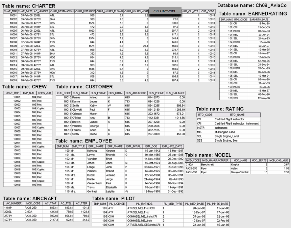 Solved 1) Create a trigger named trg_cust_balance that will | Chegg.com