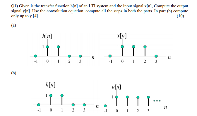 Solved Given is the transfer function h[n] of an LTI system | Chegg.com