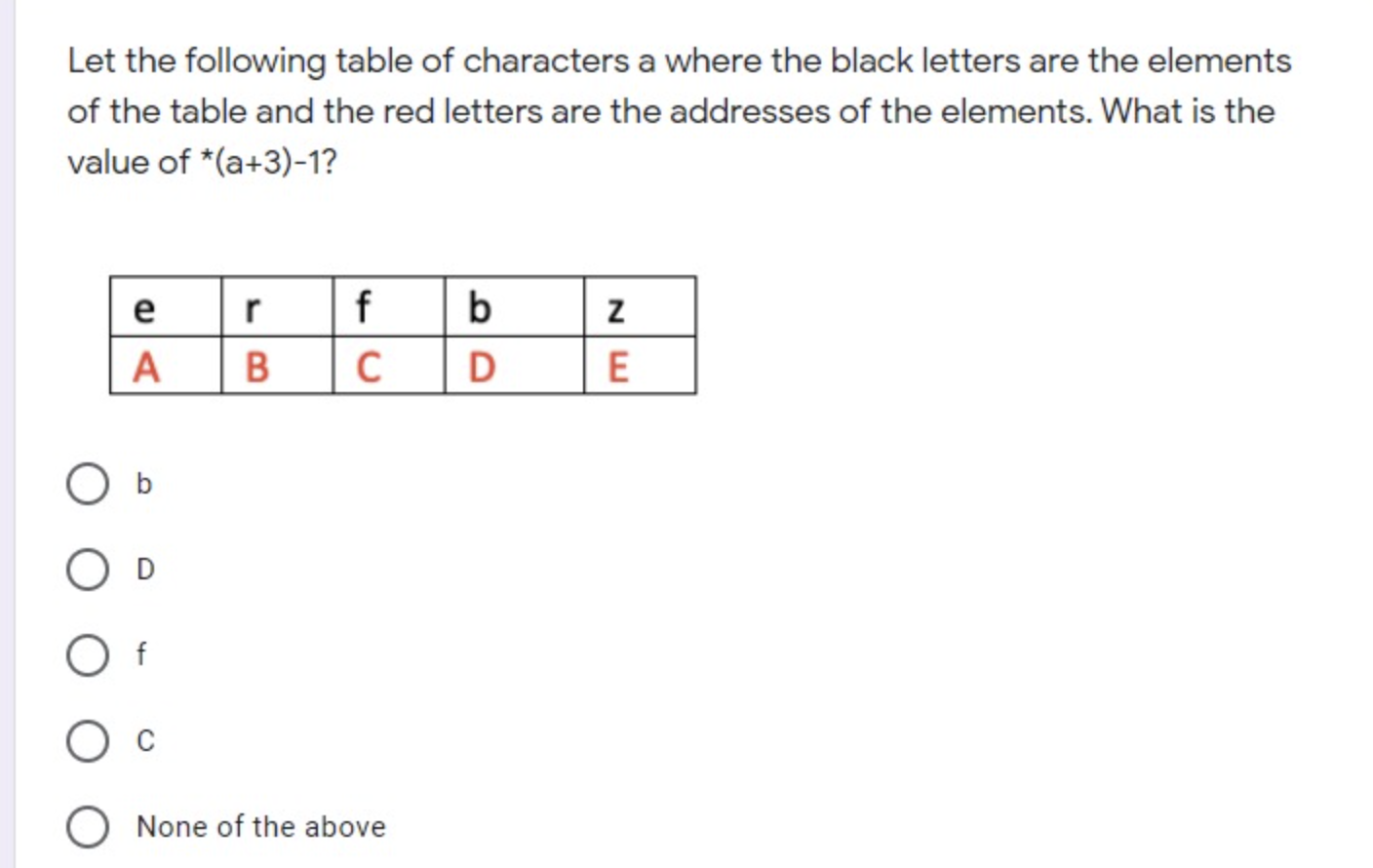 Solved Let the following table of characters a where the | Chegg.com