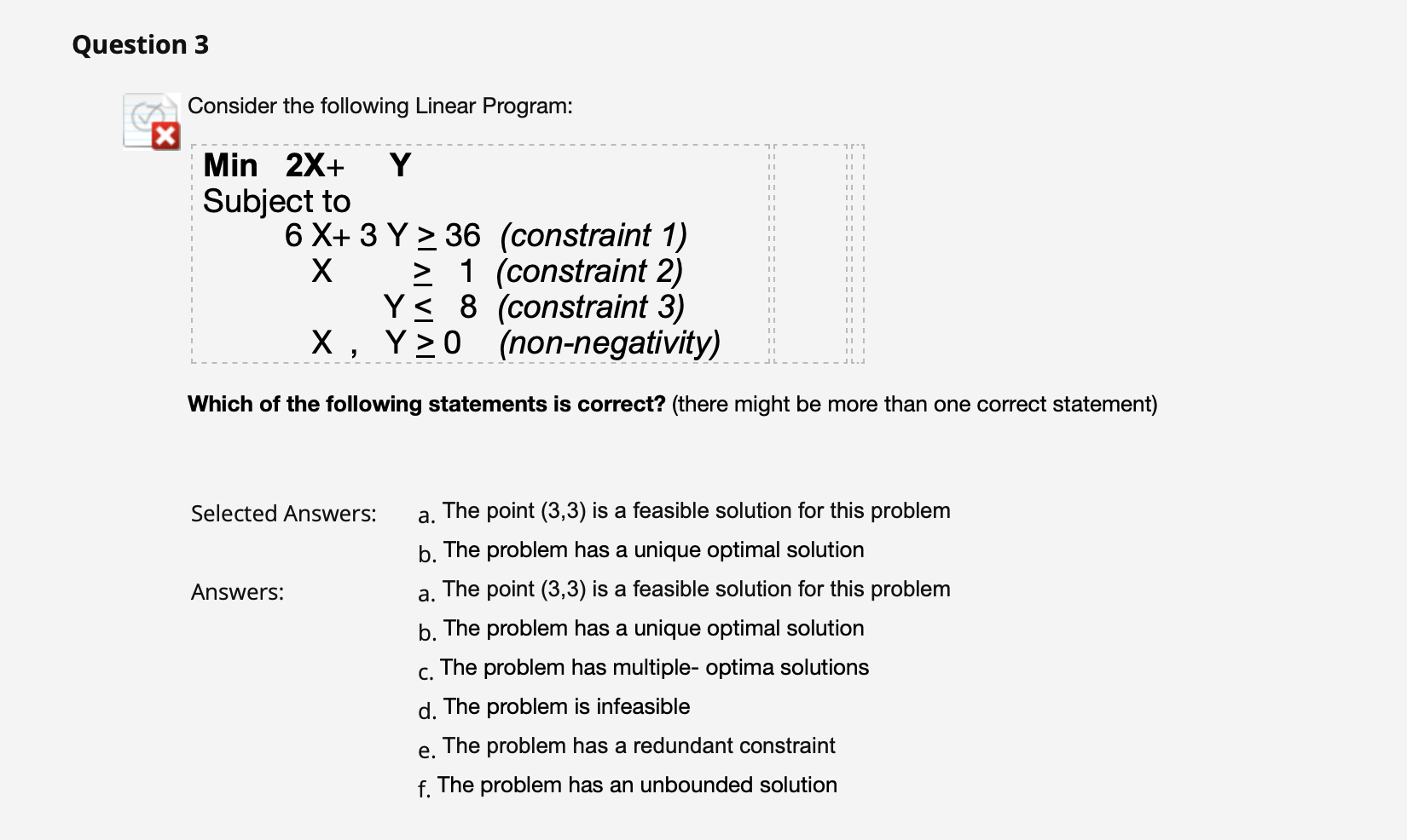 Solved Consider the following Linear Program: Which of the | Chegg.com