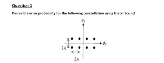 Solved Question 1Derive the error probability for the | Chegg.com