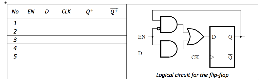 Solved 2. Make an analysis and truth table for the flip-flop | Chegg.com
