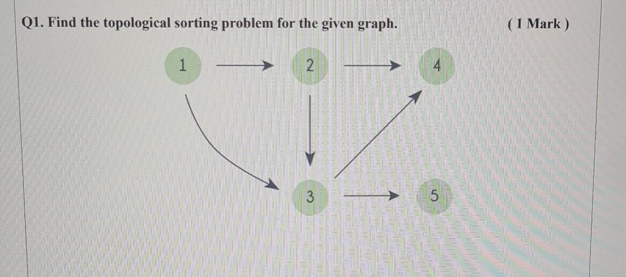 Solved Q1. Find the topological sorting problem for the | Chegg.com