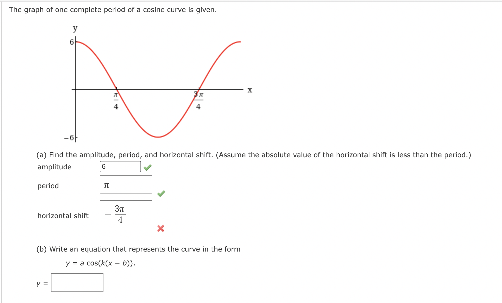 Solved The graph of one complete period of a cosine curve is | Chegg.com