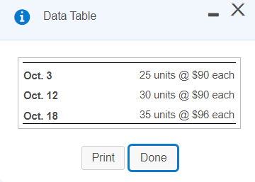 Solved Homework: Chapter 06 Homework (GRADED) Save Score: 0 | Chegg.com