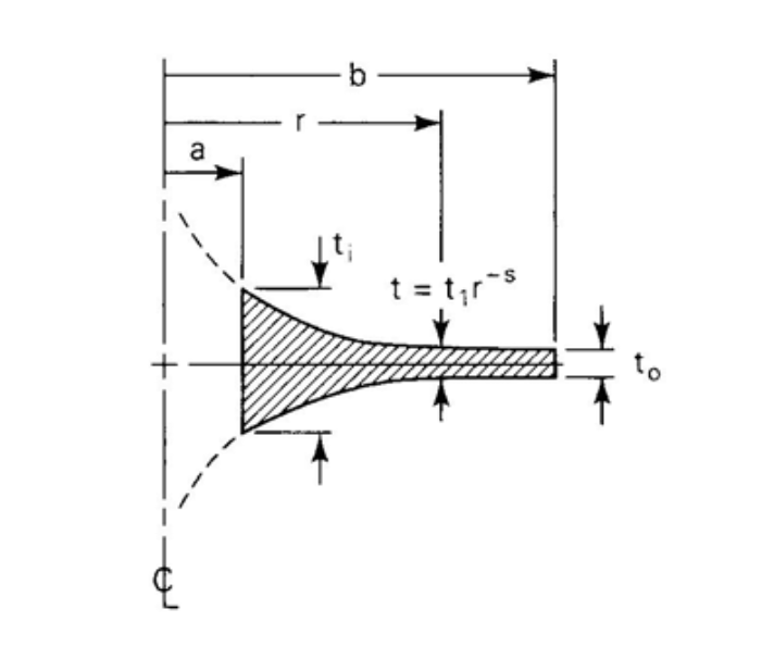 Solved Consider a disk of hyperbolic cross section as shown | Chegg.com