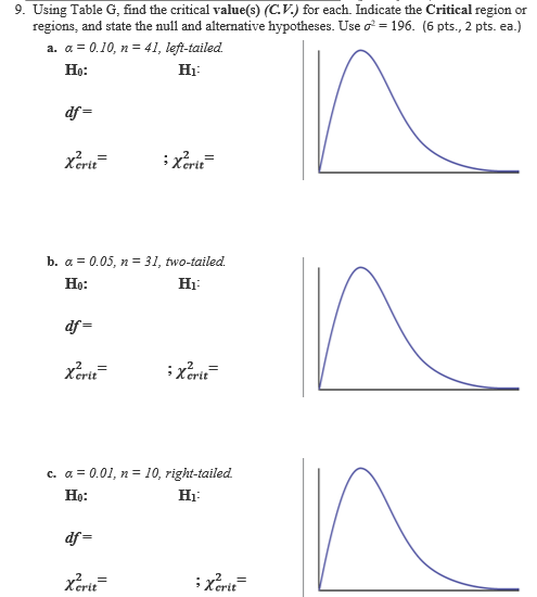 Solved 9. Using Table G, find the critical value(s) (C.V.) | Chegg.com