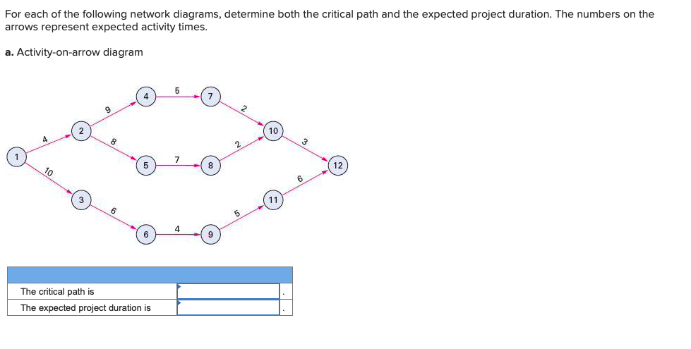 Solved For each of the following network diagrams, determine | Chegg.com