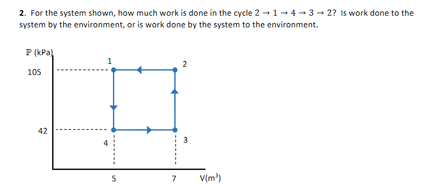 Solved 2. For the system shown, how much work is done in the | Chegg.com