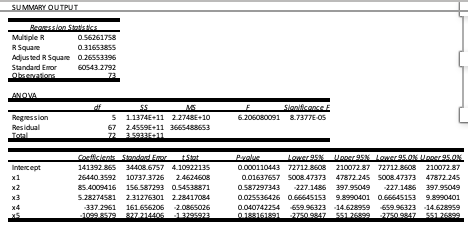 6. Do you see any Indication of Autocorrelation? | Chegg.com