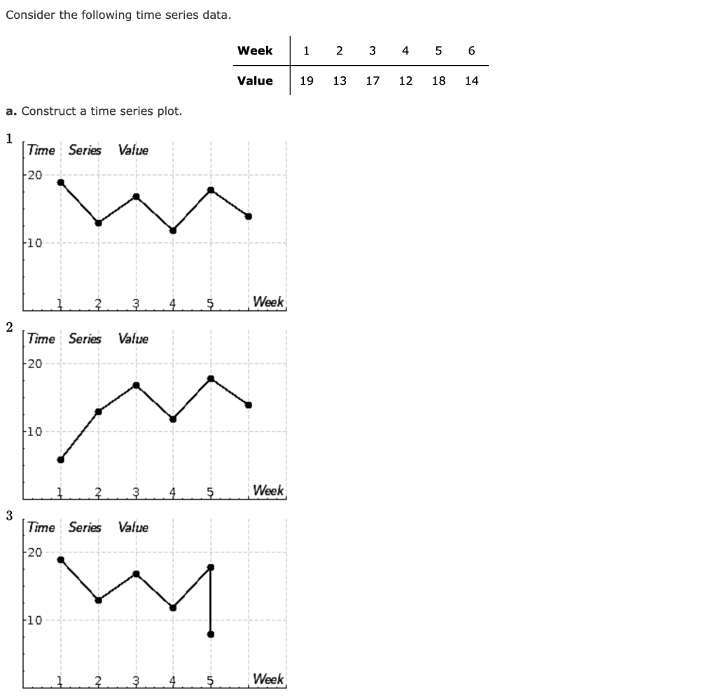Solved Consider the following time series data. Week 1 2 3 4 | Chegg.com
