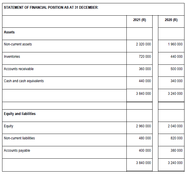 The extracts of the financial statements of Disney | Chegg.com